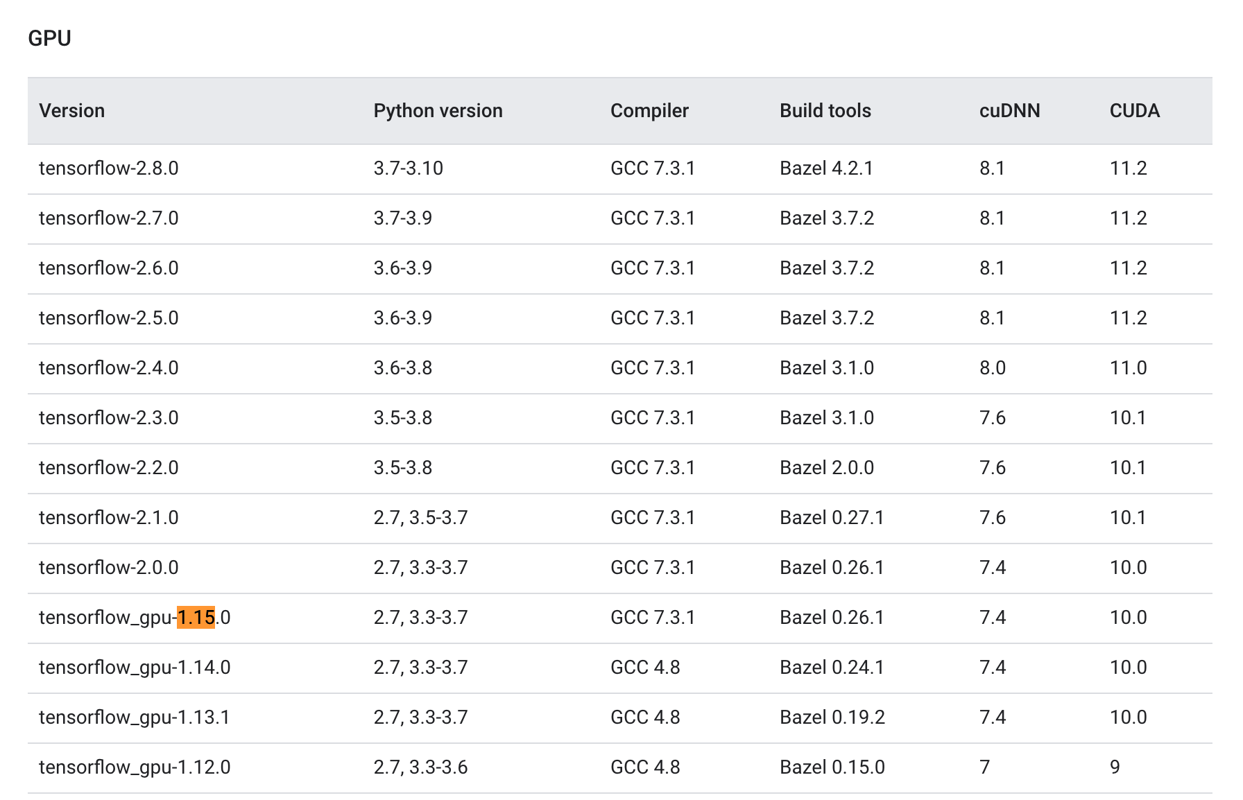 How To Setup A JAX Tensorflow 1 15 Environment In The FASRC Cluster