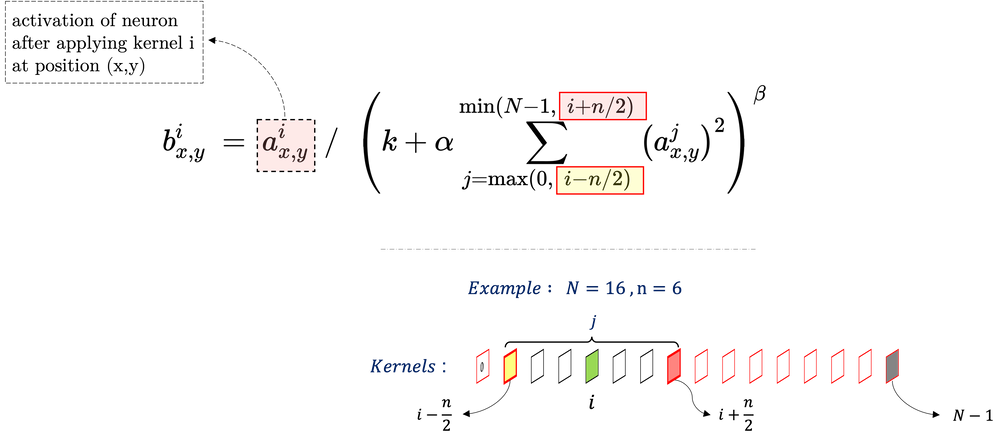 ImageNet classification with deep convolutional neural networks (AlexNet)