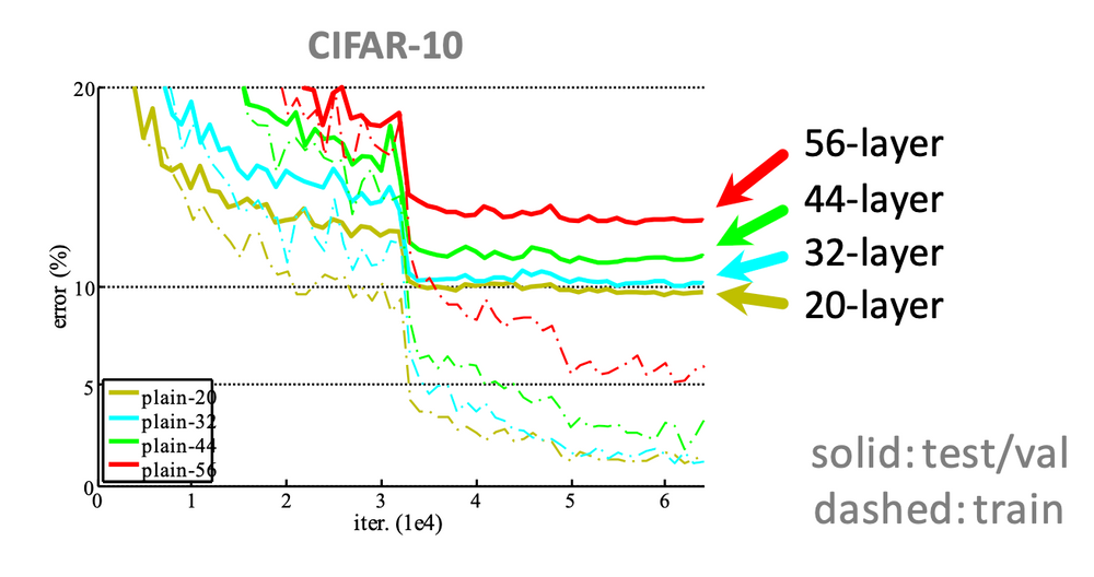 Deep Residual Learning for Image Recognition