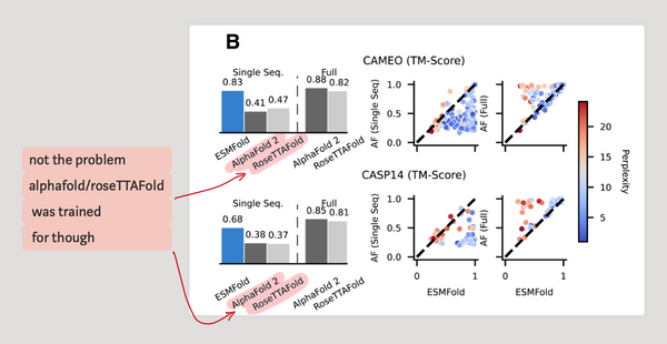 ESM-2 (evolutionary-scale prediction of atomic level protein structure ...