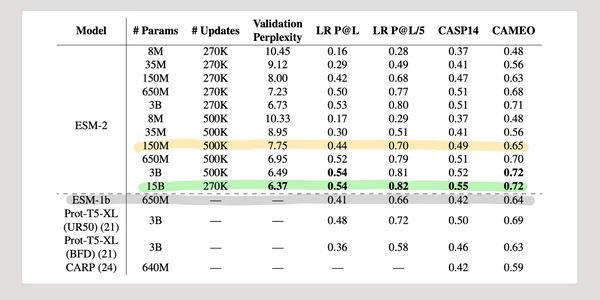 ESM-2 (evolutionary-scale prediction of atomic level protein structure ...